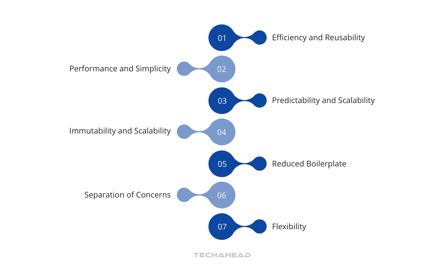 Flutter App Performance Optimization: Best Practices