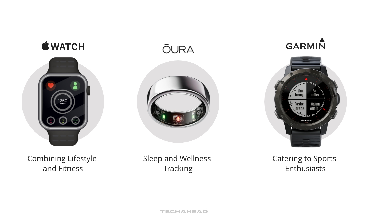 From Fitbits to BioIntelliSense: The Revolution of IoT Health Tracking