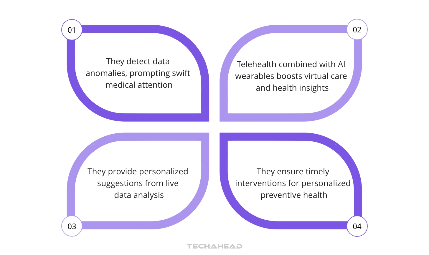 Leveraging Connected Devices: Revolutionizing Remote Patient Monitoring