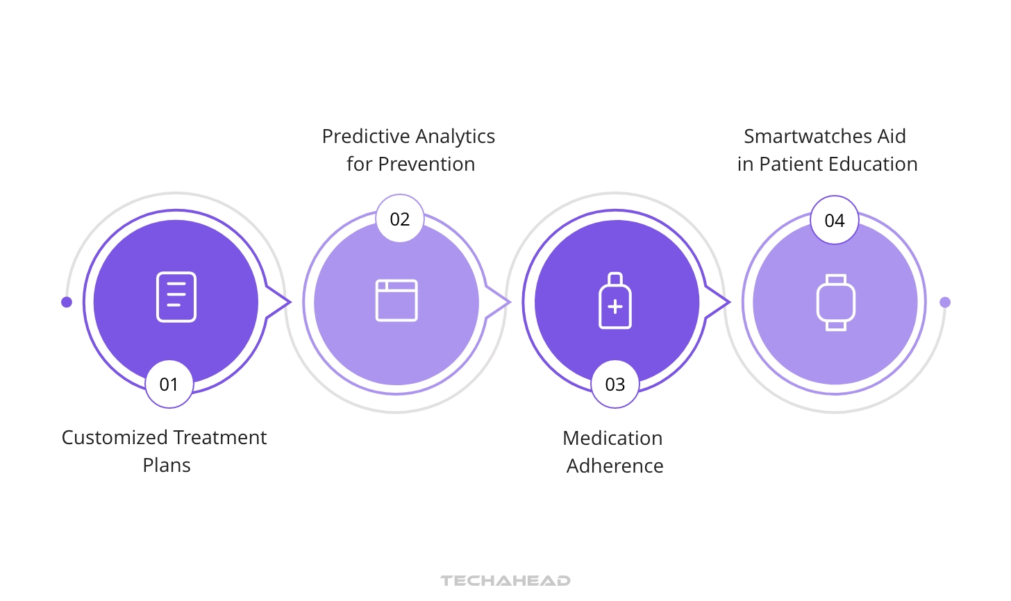 Leveraging Connected Devices: Revolutionizing Remote Patient Monitoring