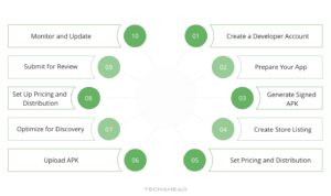 Easy Android App Development: Step-by-Step Guide