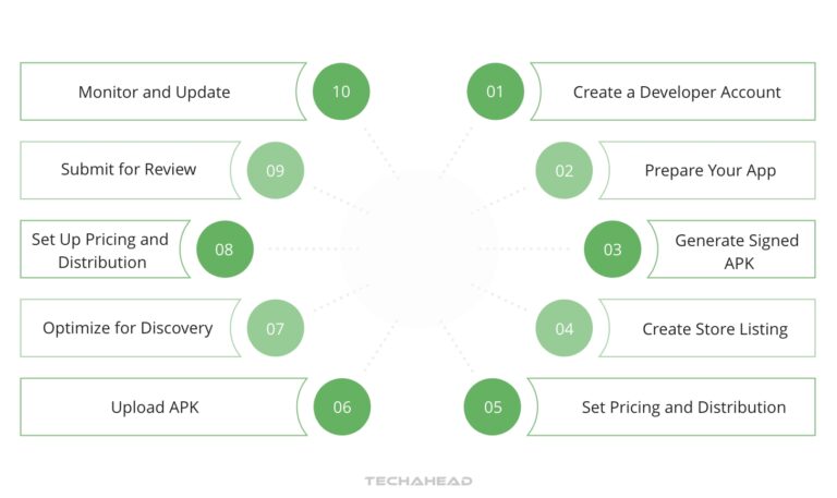 Easy Android App Development: Step-by-Step Guide
