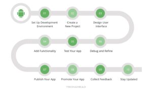 Easy Android App Development: Step-by-Step Guide