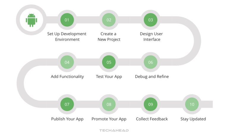 Easy Android App Development: Step-by-Step Guide