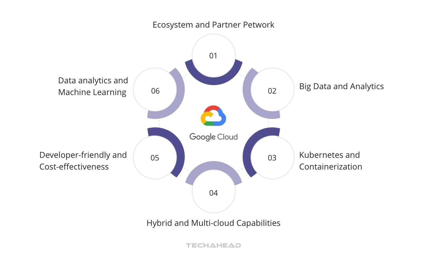 Top 6 Cloud Service Providers Who'll Dominate the Cloud War