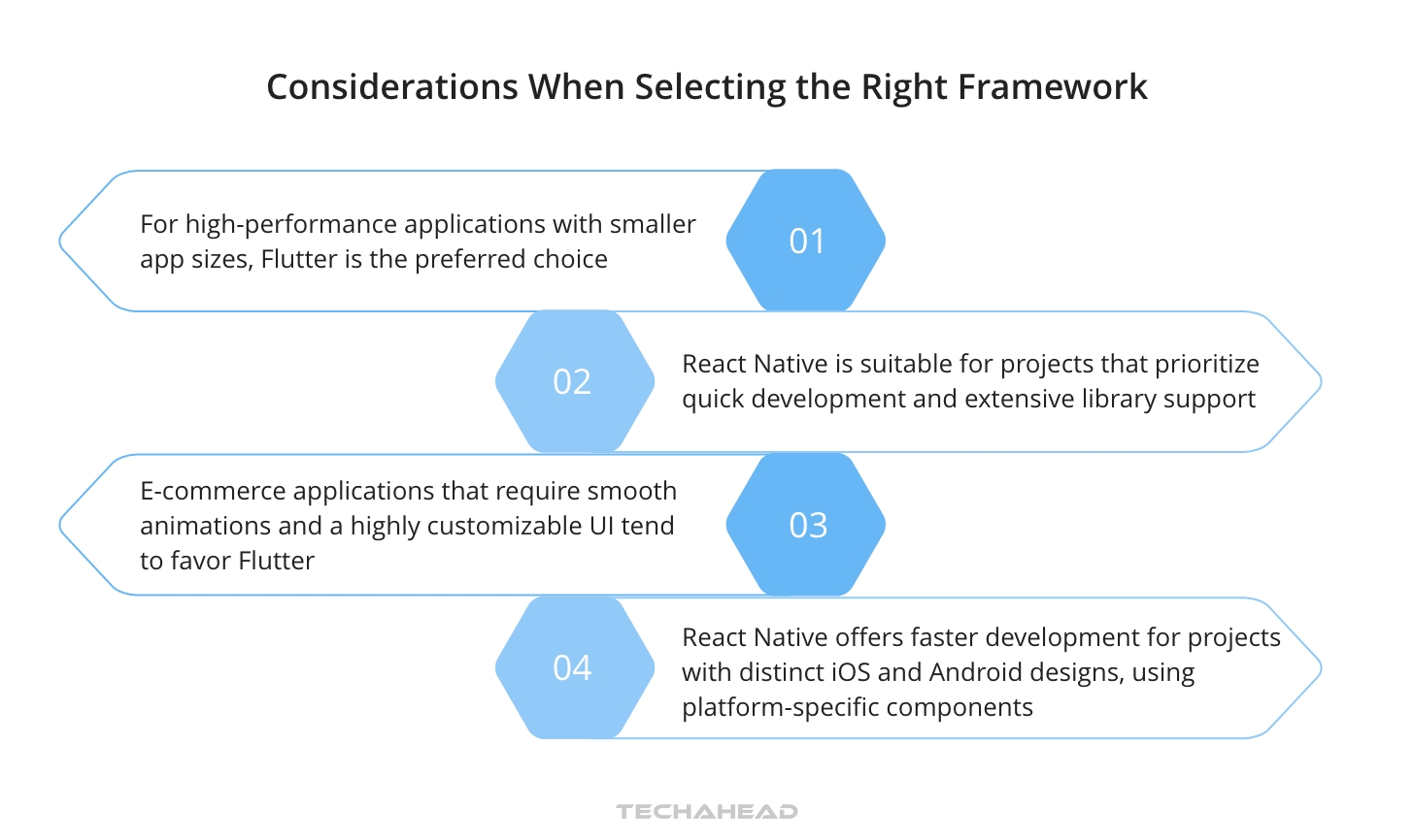 Flutter vs React Native in 2024: An In-Depth Guide | TechAhead