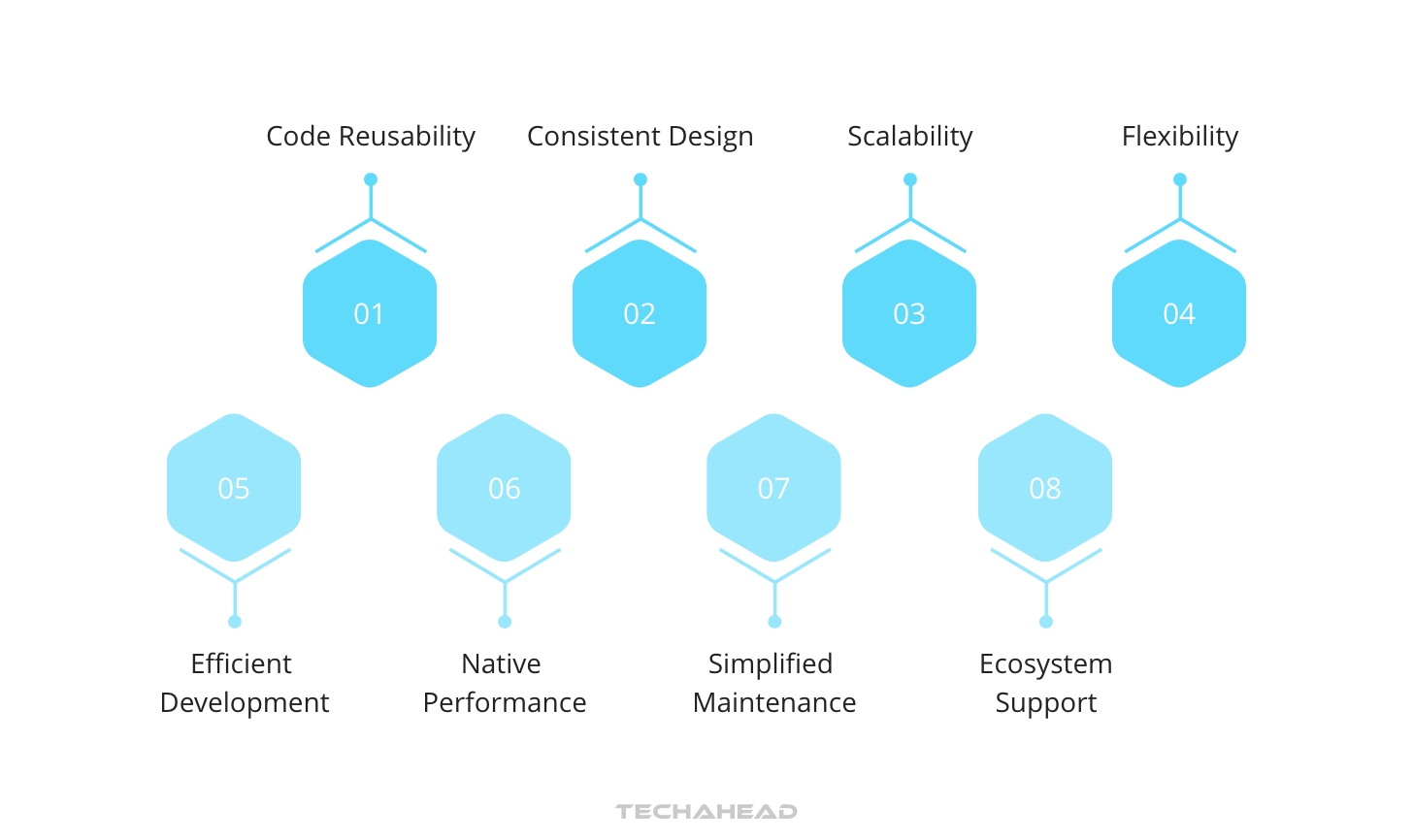 Build Captivating React Native Apps: Top UI Library Choices (2024)