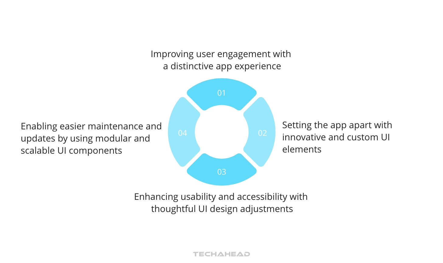 Build Captivating React Native Apps Top Ui Library Choices 2024