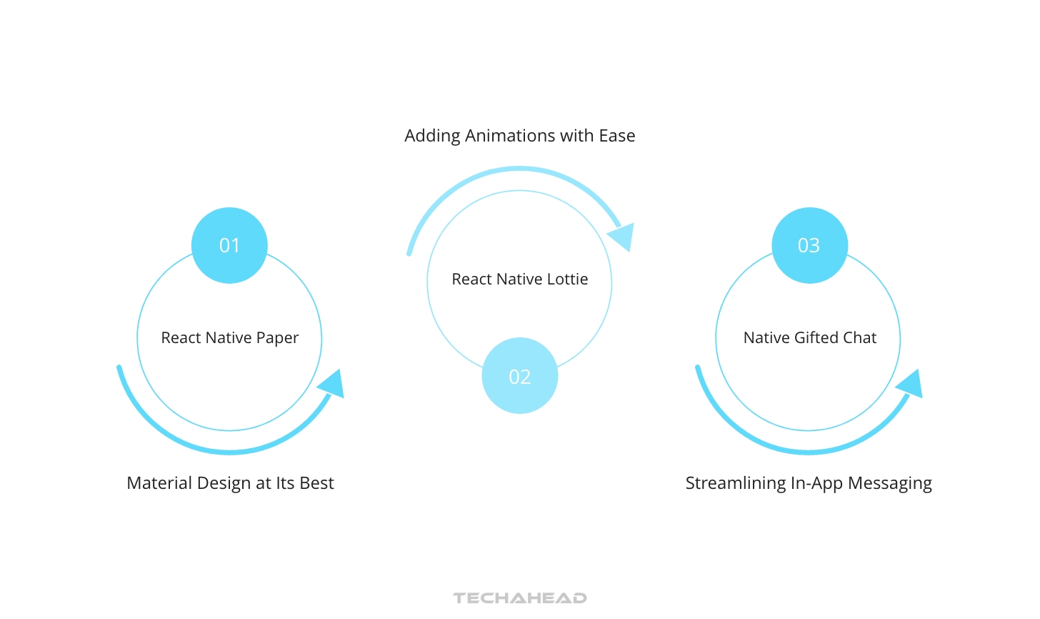 Build Captivating React Native Apps: Top UI Library Choices (2024)