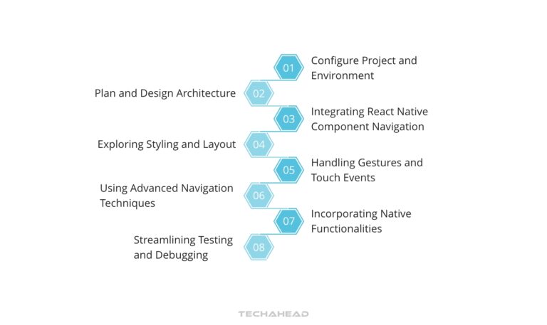 Master React Native: Build Scalable Cross-Platform Apps