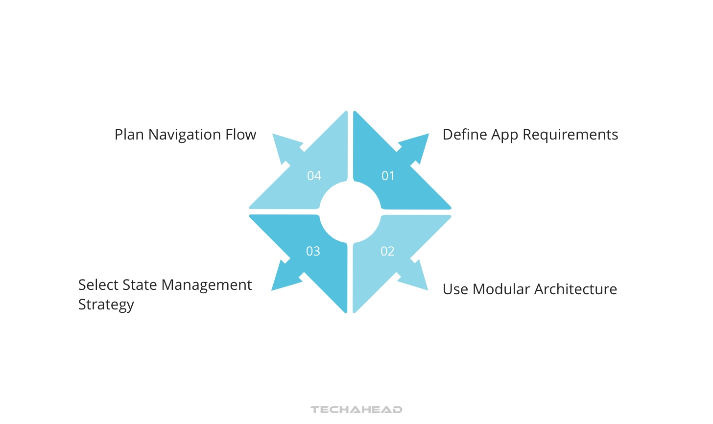 Master React Native: Build Scalable Cross-Platform Apps