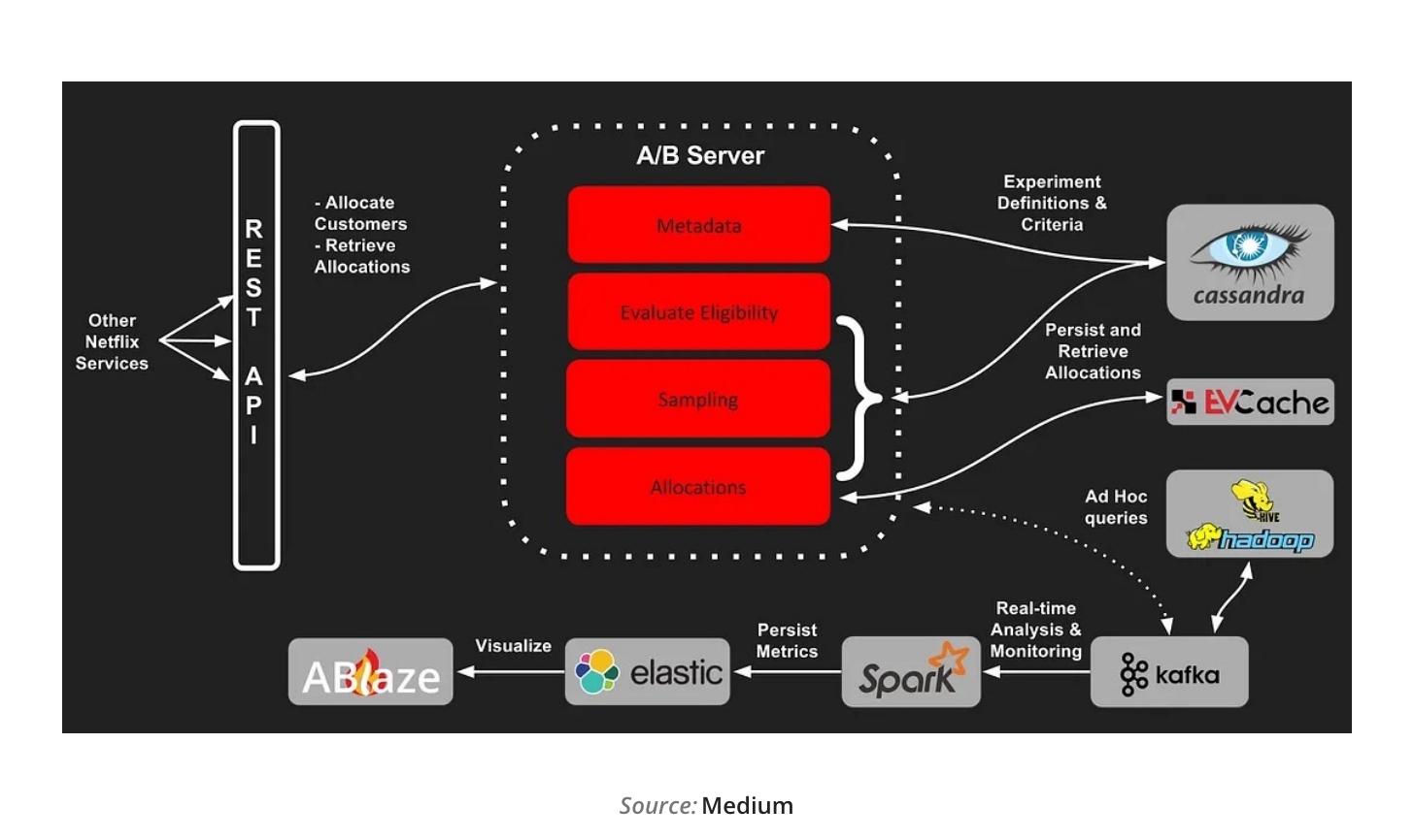 Netflix App Development Cost: Breakdown in 11 Steps