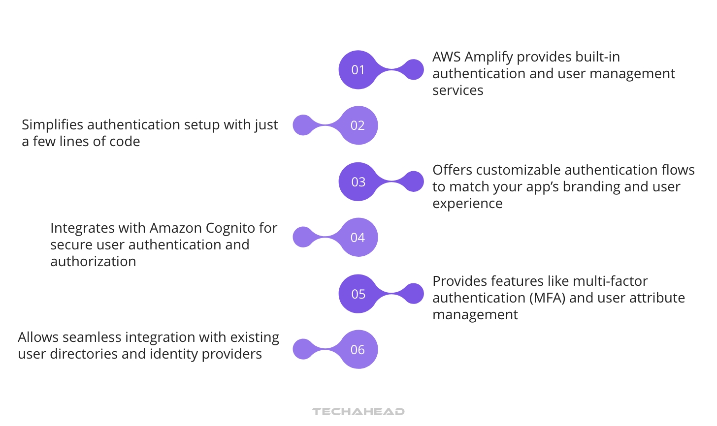 Master Cloud Development in 2024: Your Guide to AWS Amplify