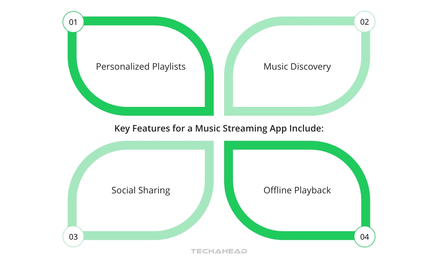 Spotify Clone App Development Cost: Breakdown in 11 Steps