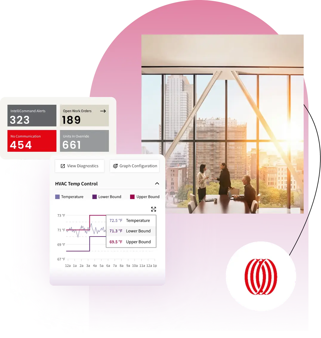 Top App Development & Digital Transformation Company in USA - TechAhead