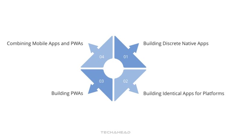 How Does Cross-Platform App Development Work?