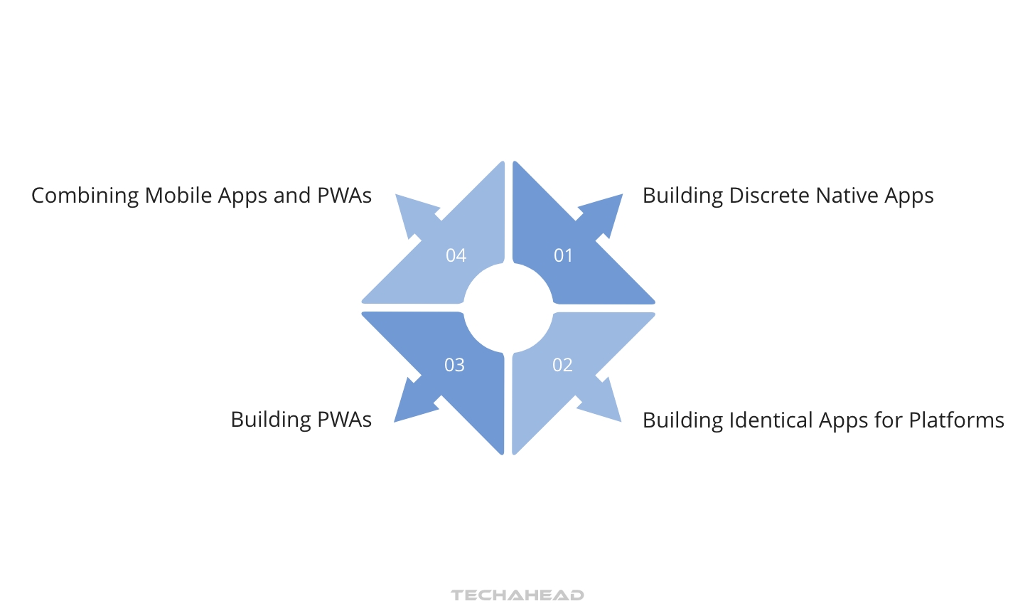 How Does Cross-Platform App Development Work?