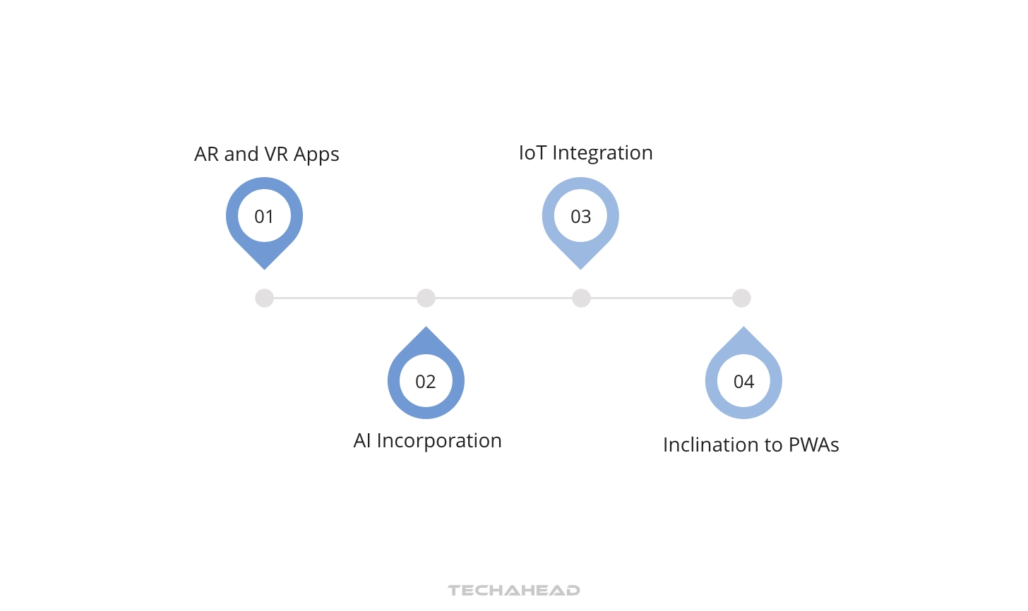 How Does Cross-Platform App Development Work?