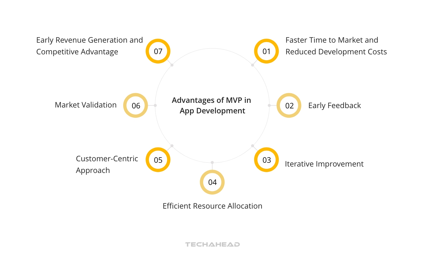 Understanding App Development Timelines