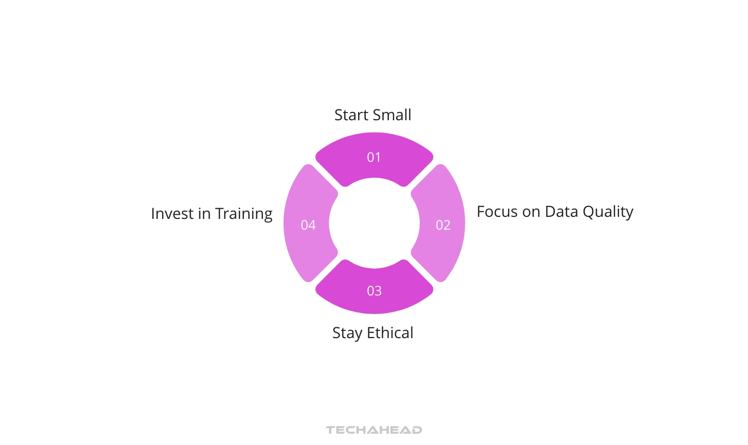 Practical Applications of Artificial Intelligence for Businesses