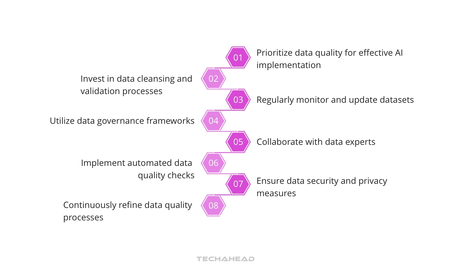 Practical Applications of Artificial Intelligence for Businesses