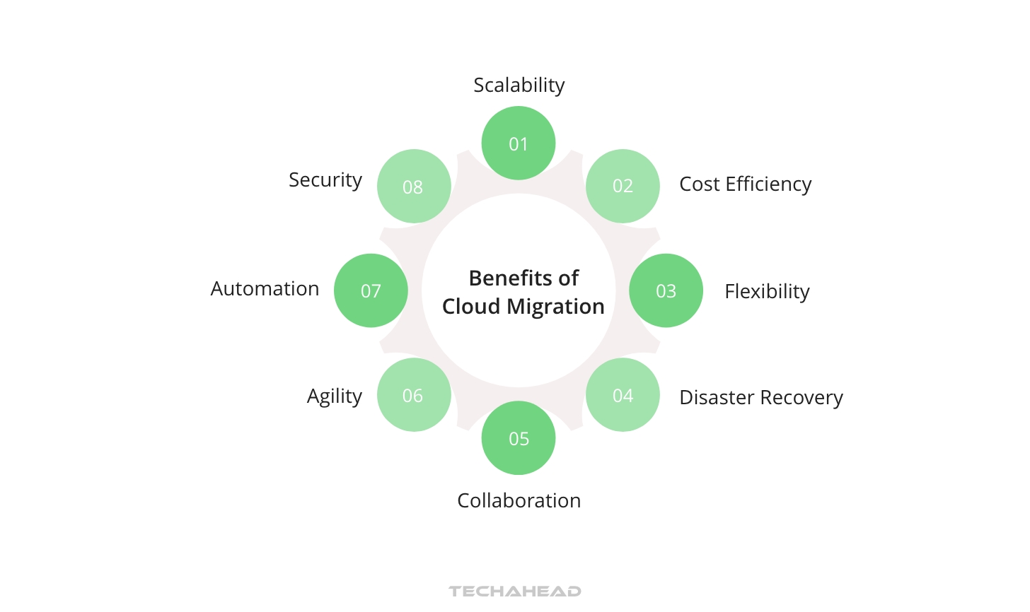 Cloud Migration Made Easy: A Step-by-Step Guide