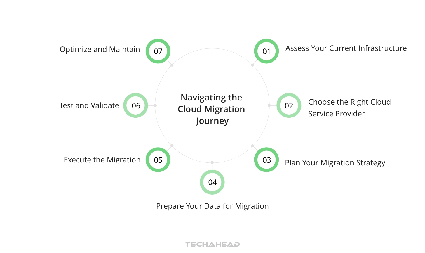Cloud Migration Made Easy: A Step-by-Step Guide