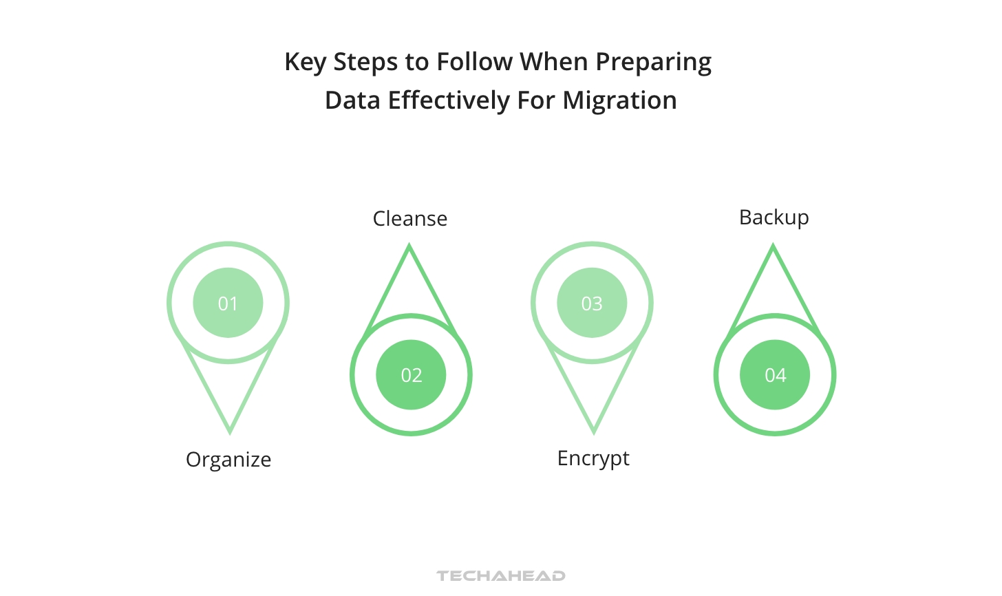 Cloud Migration Made Easy: A Step-by-Step Guide