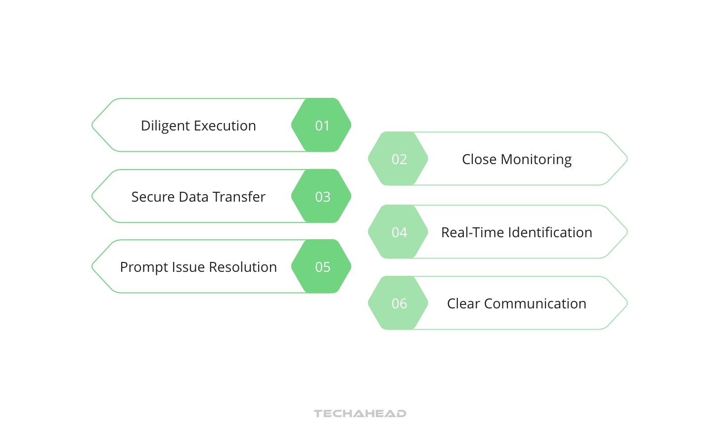 Cloud Migration Made Easy: A Step-by-Step Guide