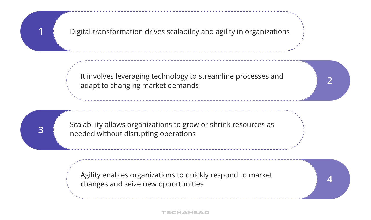 Building Scalability and Agility Through Digital Transformation