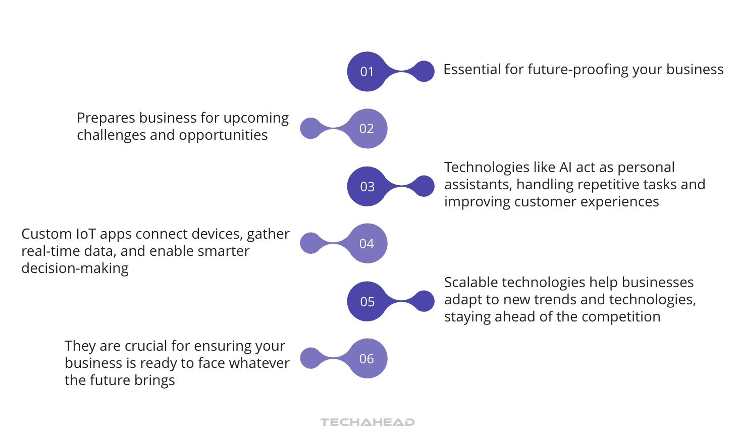 Building Scalability and Agility Through Digital Transformation