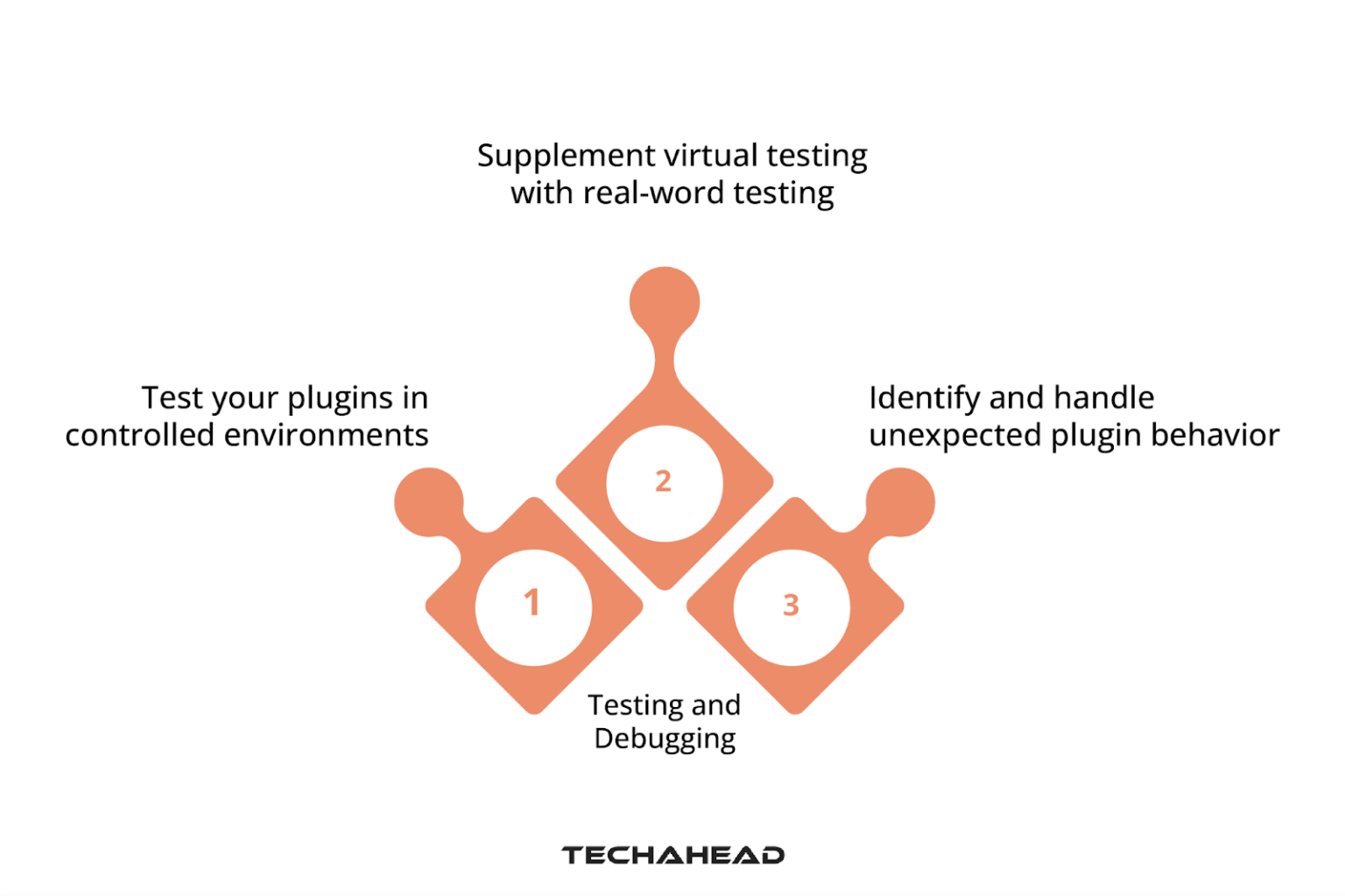 Crafting Android and iOS SDKs with Flutter Technology