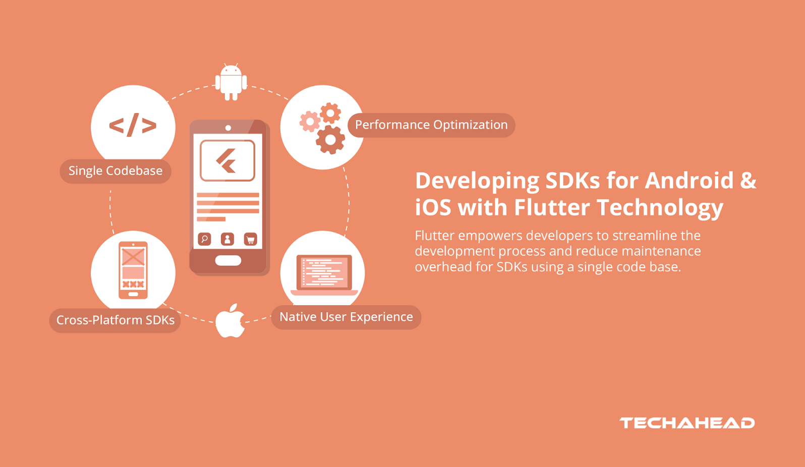 Crafting Android And Ios Sdks With Flutter Technology