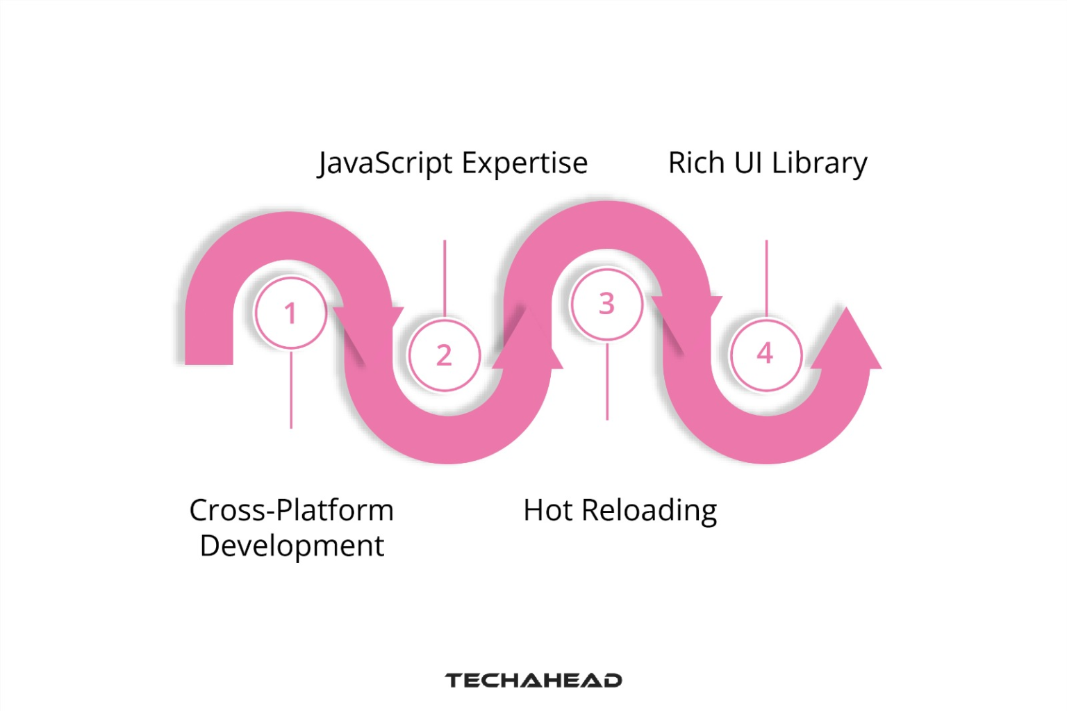 Can I build an application like Instagram with React Native?