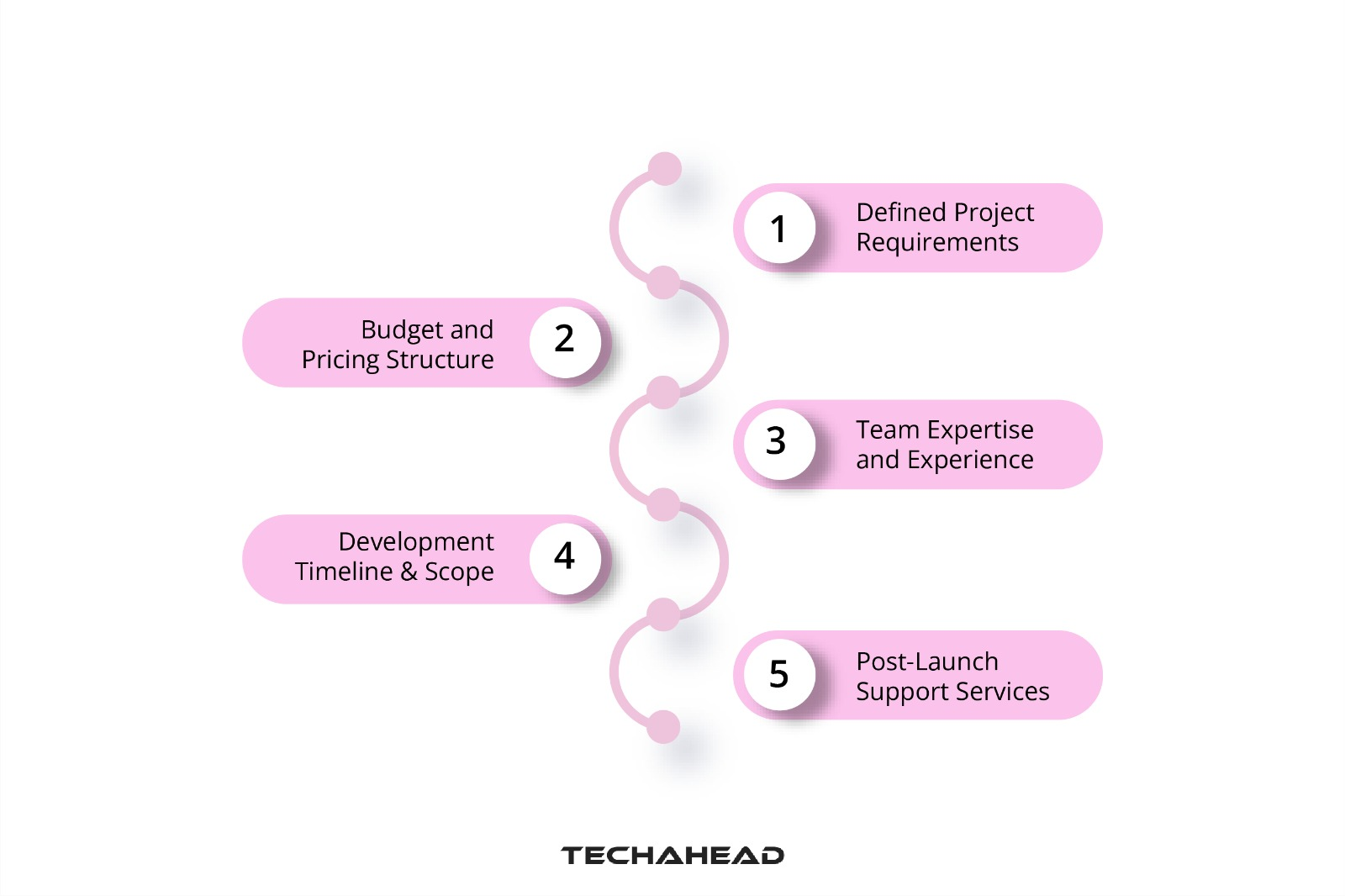 How to choose the Best React Native App Development Company?