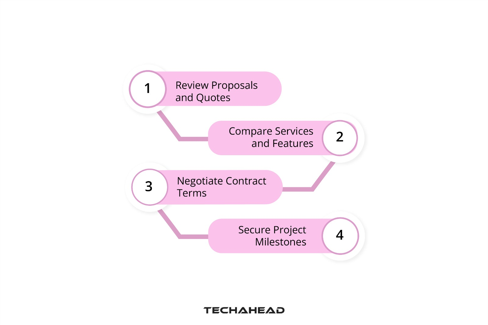 How to choose the Best React Native App Development Company?