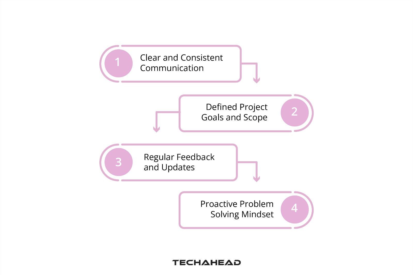 How to choose the Best React Native App Development Company?