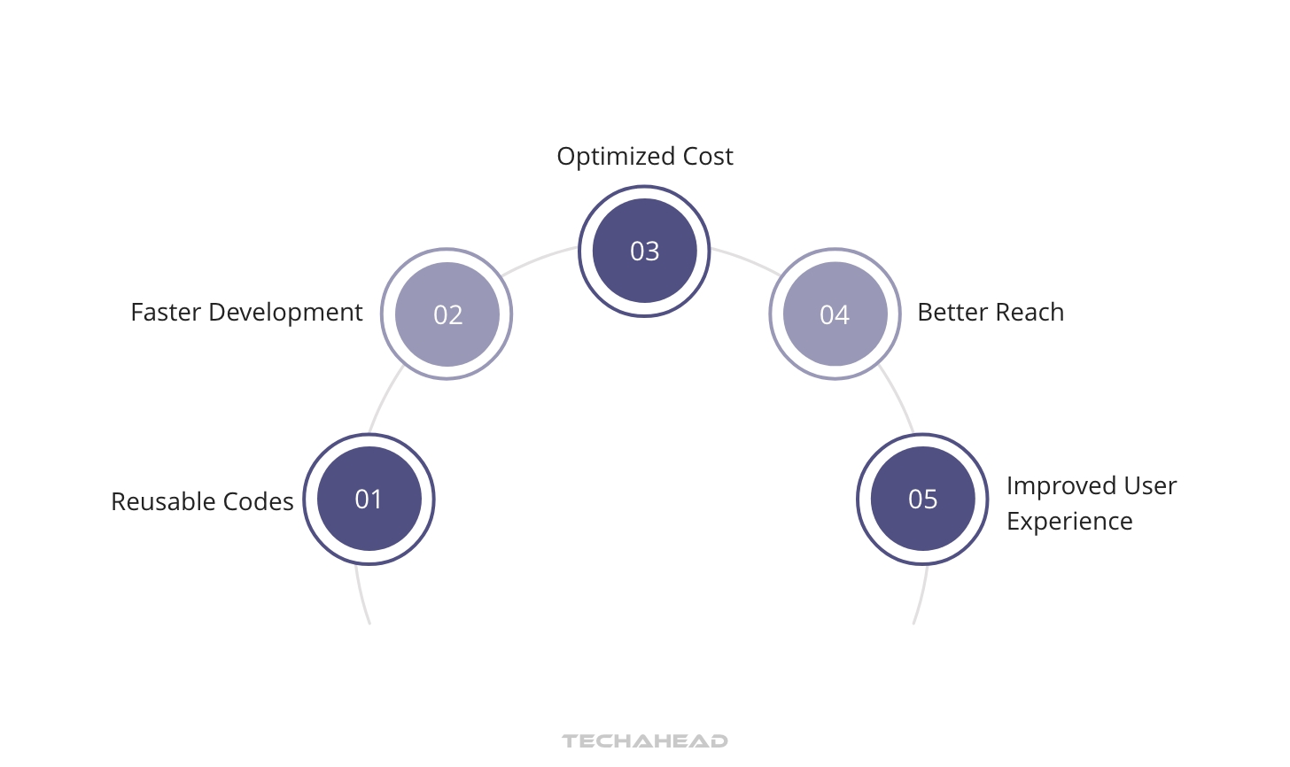Discovering the Best IDE for Cross-Platform Desktop Development