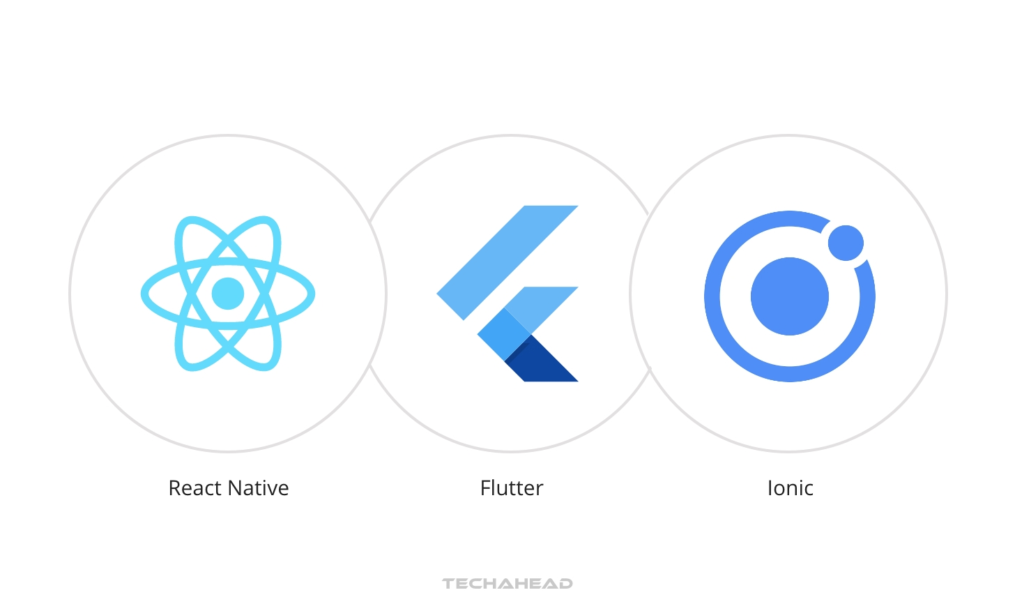 Discovering the Best IDE for Cross-Platform Desktop Development