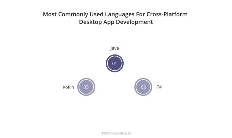 Discovering the Best IDE for Cross-Platform Desktop Development