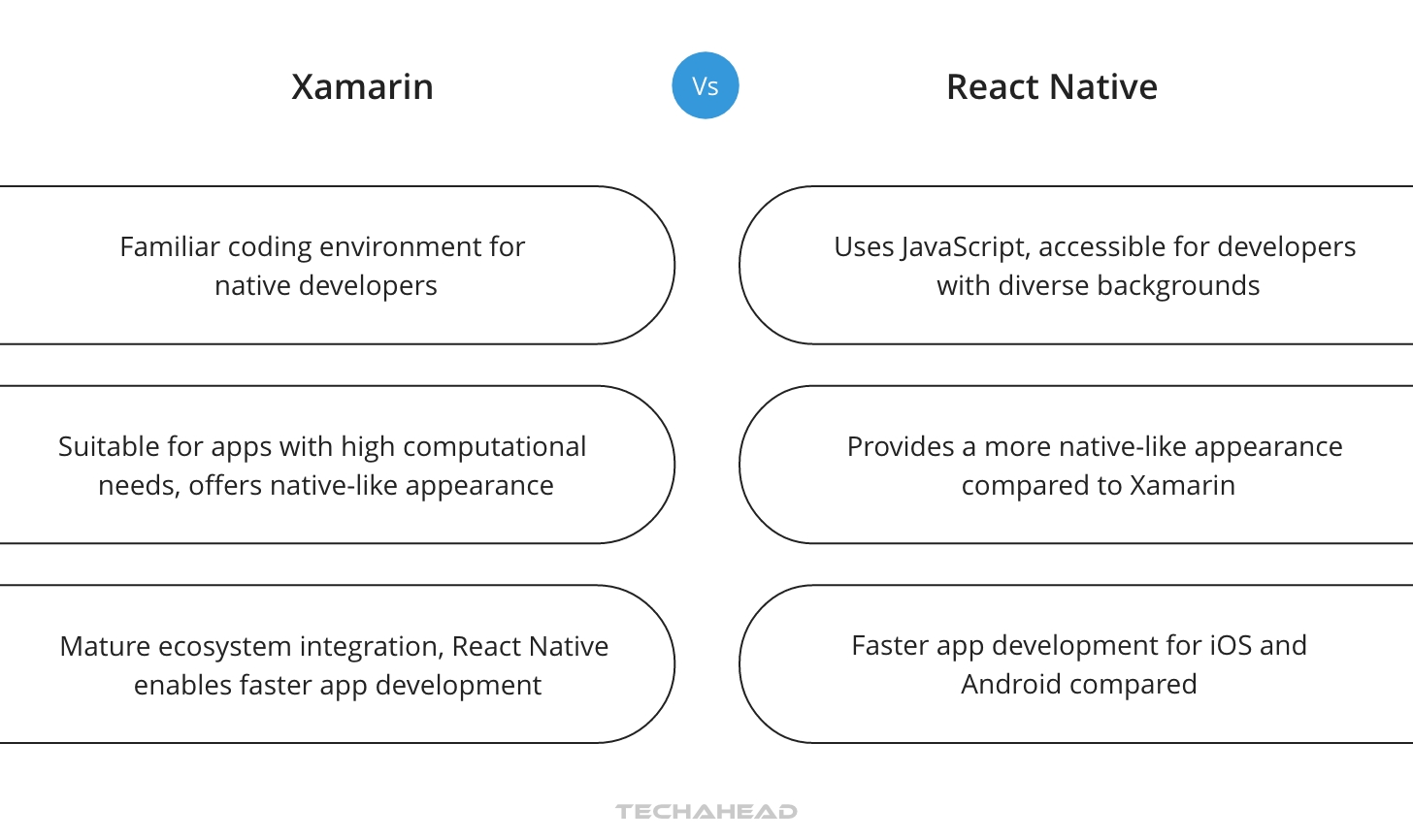 Utilize Xamarin for Cross-Platform Development