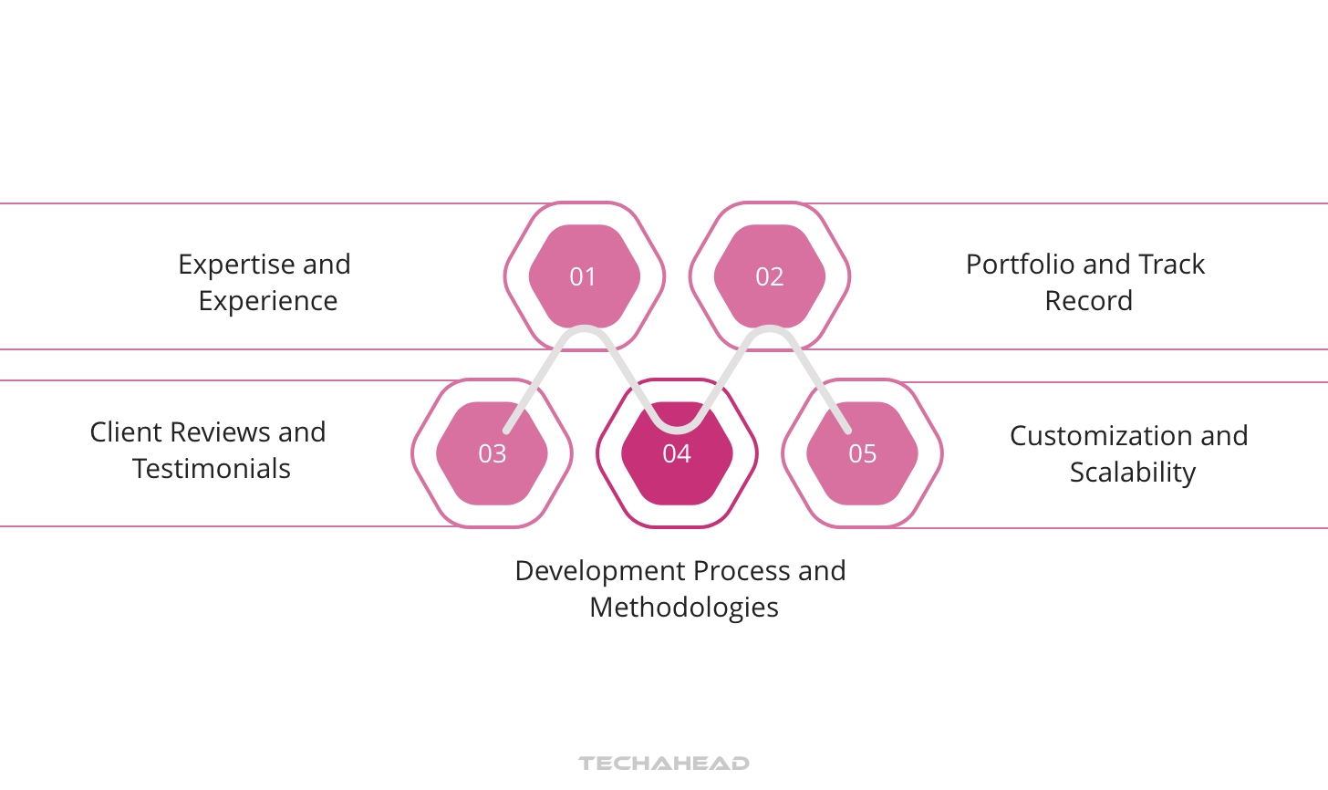 Best Cross-Platform App Development Company | TechAhead
