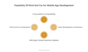 Crafting Web Apps with HTML, CSS, and JS