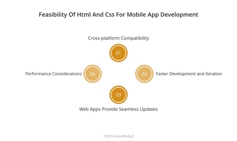 Crafting Web Apps with HTML, CSS, and JS