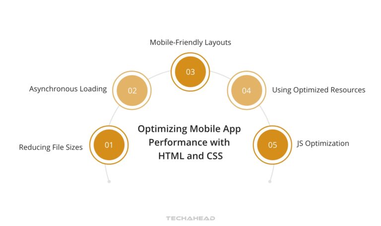 Crafting Web Apps with HTML, CSS, and JS