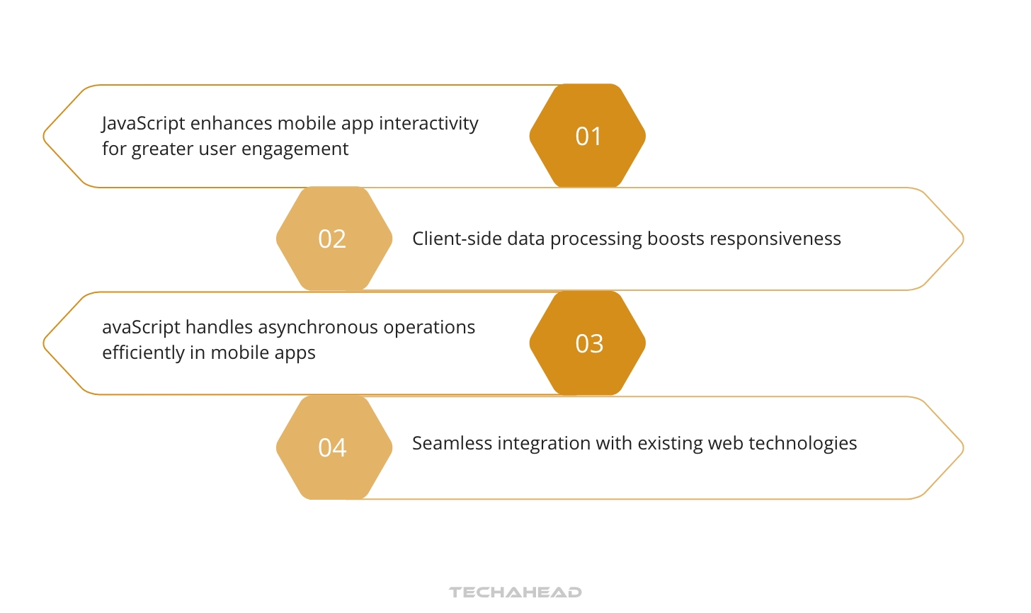 Crafting Web Apps with HTML, CSS, and JS