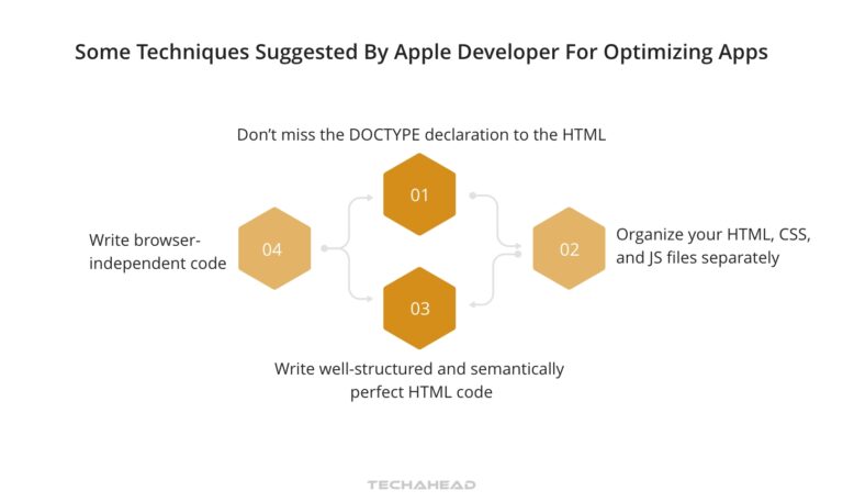 Crafting Web Apps with HTML, CSS, and JS