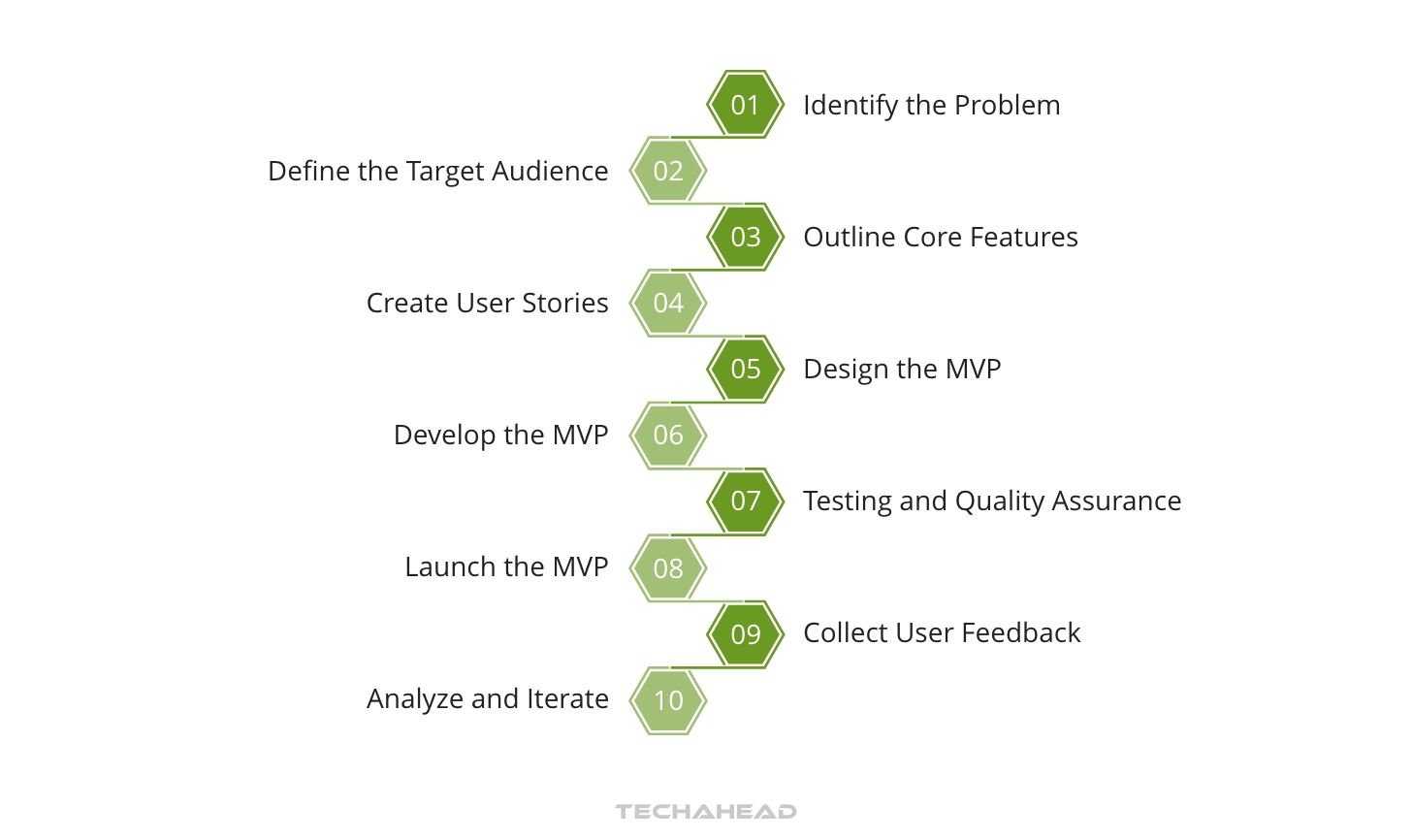 Essential Guide to Building a Successful Minimum Viable Product