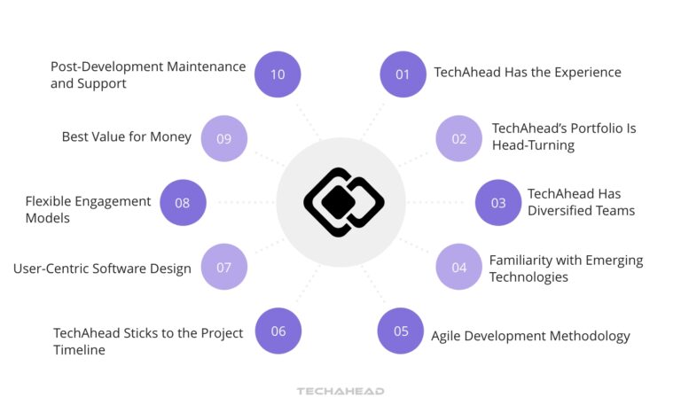 TechAhead: Build Cross-Platform Apps with React Native & Flutter