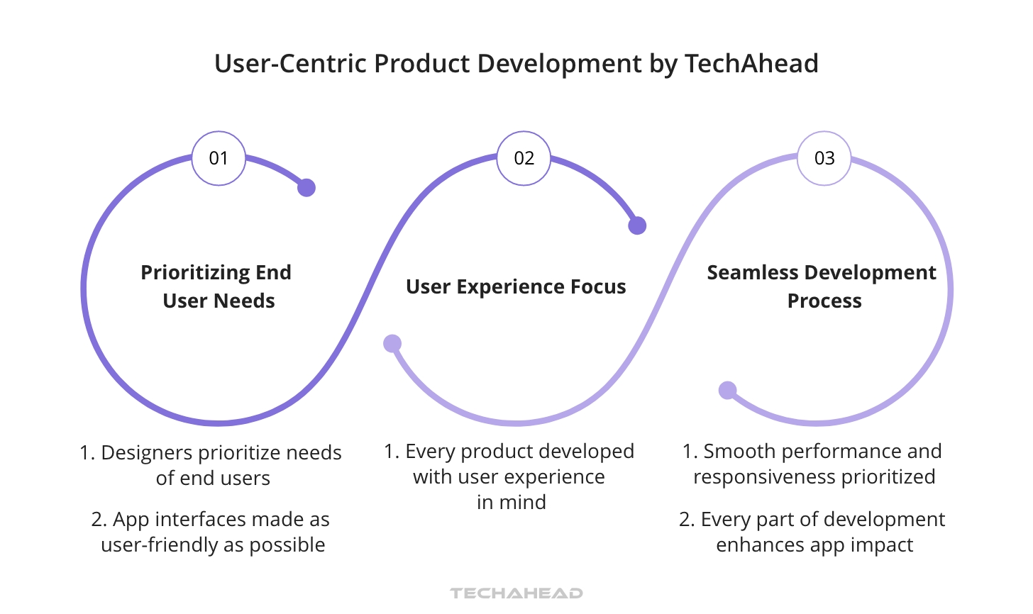 TechAhead: Build Cross-Platform Apps with React Native & Flutter